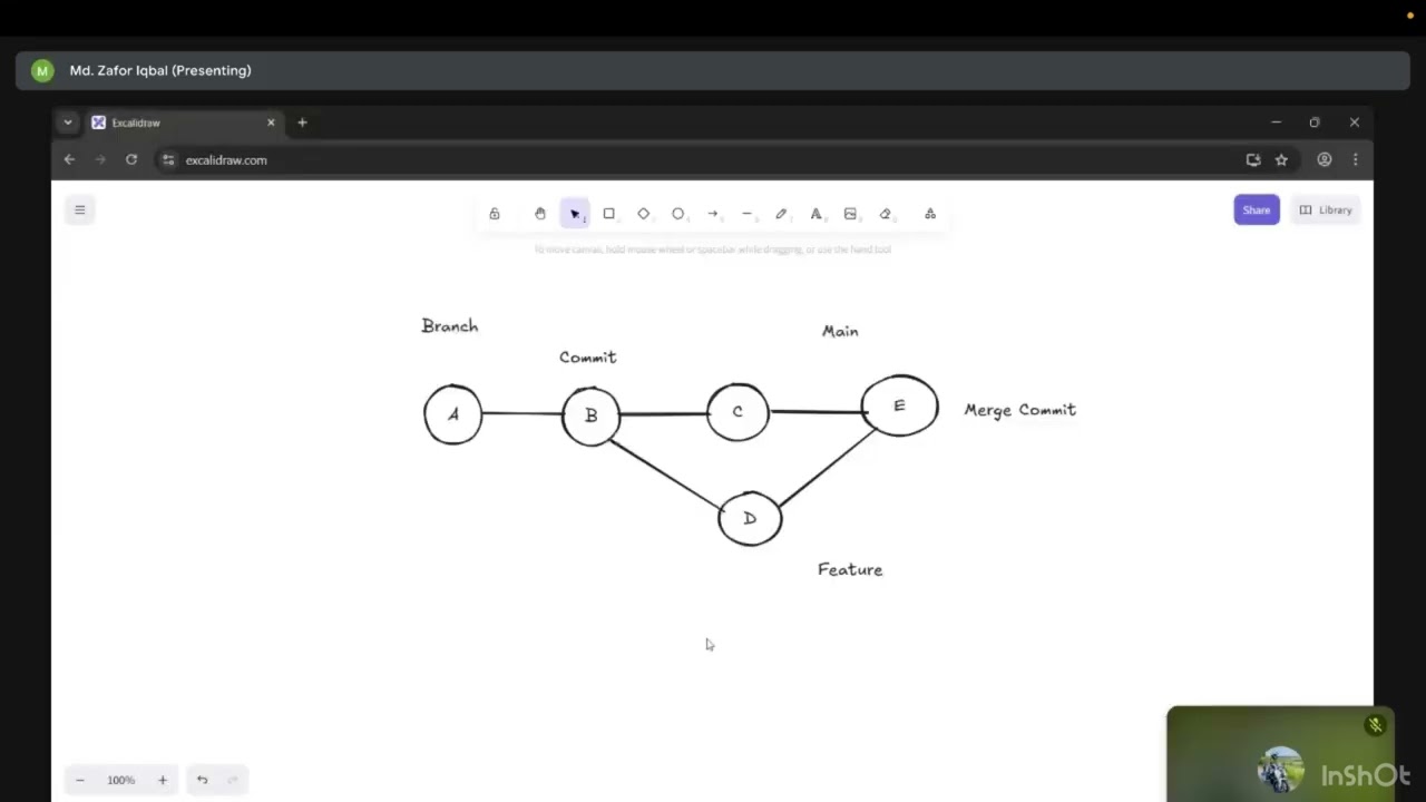 Cse303 (DBMS) Tutorial  Topic-Git & GitHub