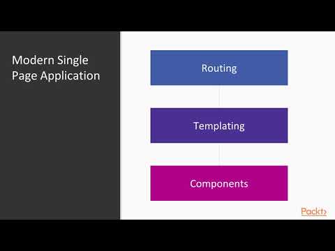 Learn JS Choice Made Easy–Angular v React v Vue Why Frameworks Exist | packtpub com - Mind Luster