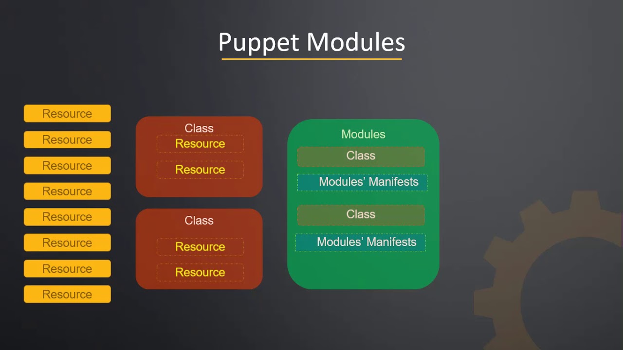 DevOps Automation: Puppet for the Absolute Beginners