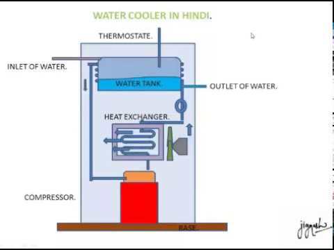 Water Cooler - Ice and Water Cooler Latest Price, Manufacturers & Suppliers