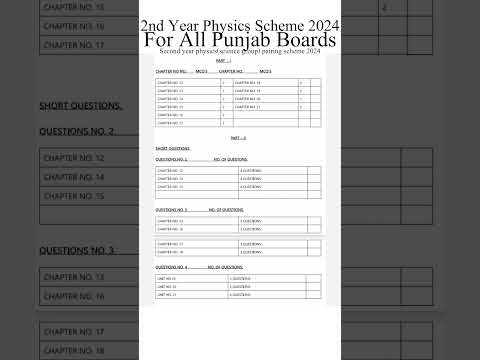 Class 12 physics pairing scheme 2024- 2nd Year Physics pairing scheme for all Punjab boards