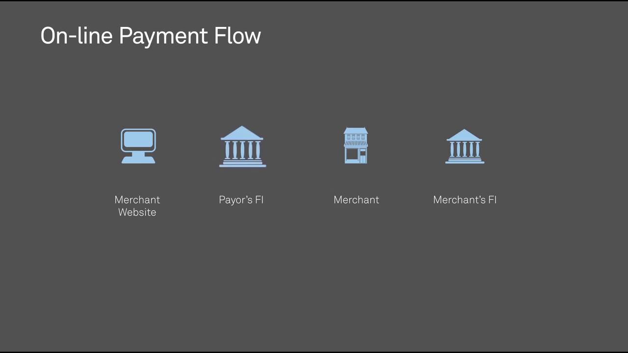 Module 5 – Chapter 6: On line Payment Flow