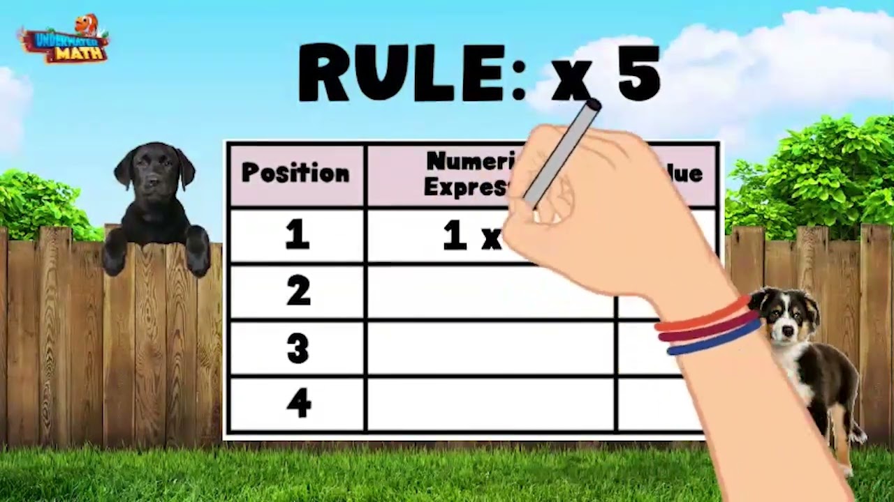 Skill Builder - Numerical Patterns - 4th Grade