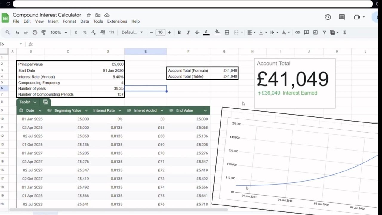 Compound Interest Calculator in Google Sheets