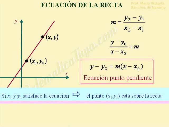 Resumen de 21+ artículos: como sacar un punto de una recta [actualizado ... Resumen de 21+ artículos: como sacar un punto de una recta [actualizado ...