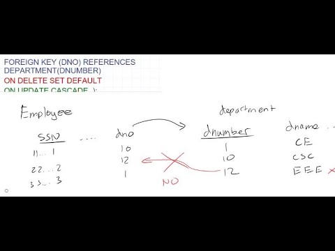 Referential Integrity Options | SQL