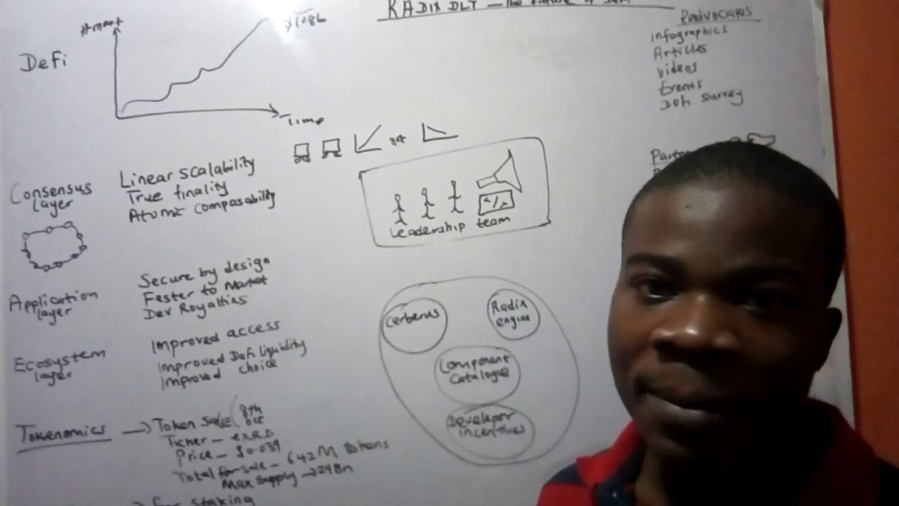 A brief intro to the radix ecosystem