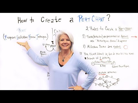 How to Create a Pert Chart - Project Management Training