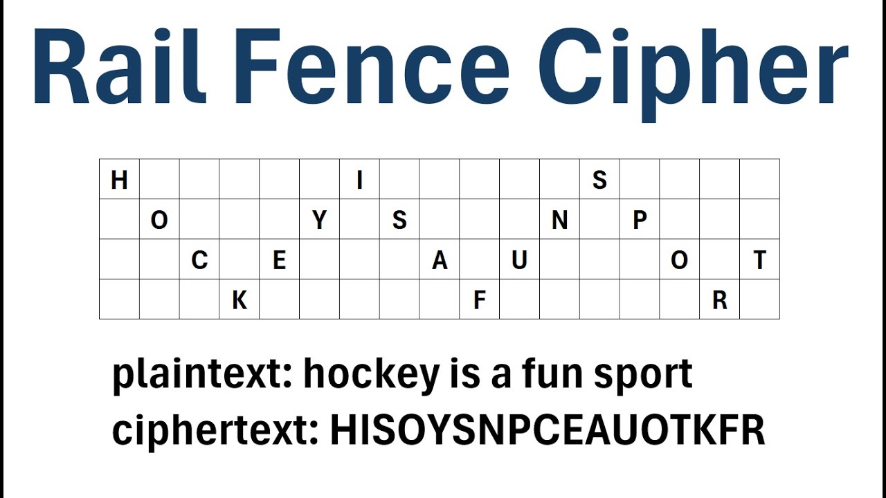Cryptography: The Rail Fence Cipher
