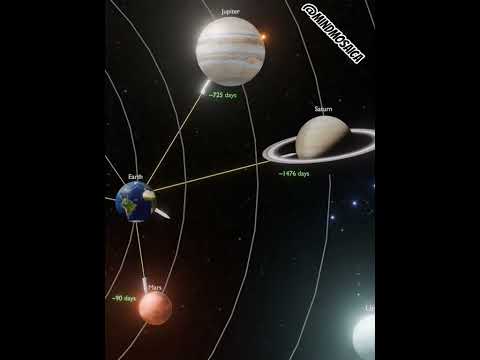 How Long Would It Take Starship to Reach Some Solar System #universe #shorts #fyp #space