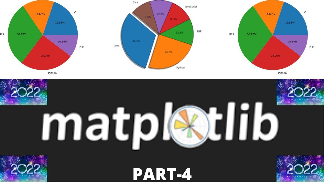 Matplotlib Python Tutorial Part-4-Matplotlib Pie Charts-How to Draw a pie chart using matplotlib