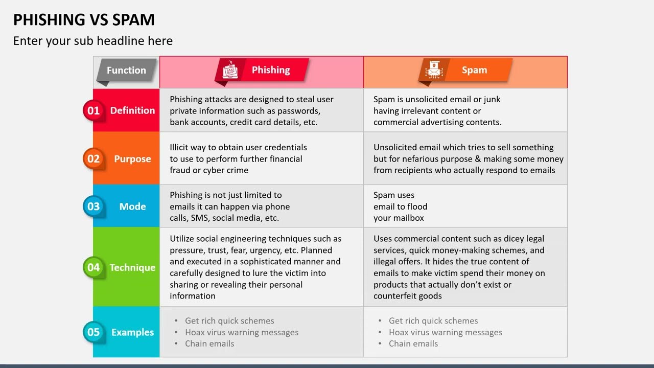 Phishing vs Spam Animated PowerPoint Slides