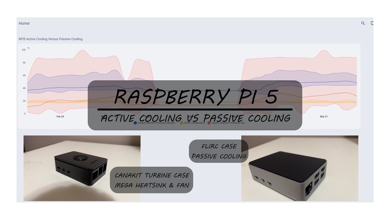 RPI 5 Active Cooling VS Passive Cooling live test and comparison.