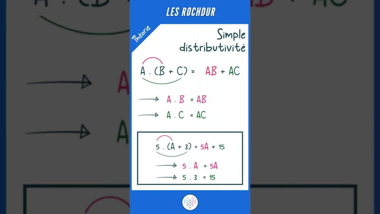 💡 Q28 CE1D MATH 2022 + THÉORIE