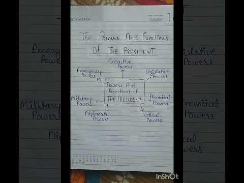 Powers and Functions of The President of India || #Indian Polity #upsc #ssccgl #shortsfeed #shorts