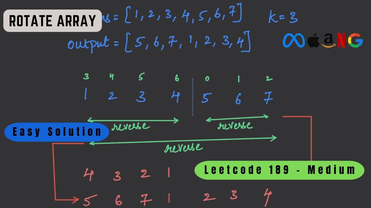 Rotate Array | Array | Python | LeetCode 189 | Top Interview 150