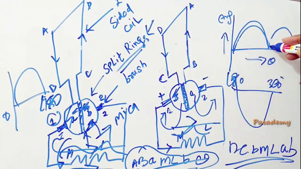 Simple Loop Generator and Commutator Working