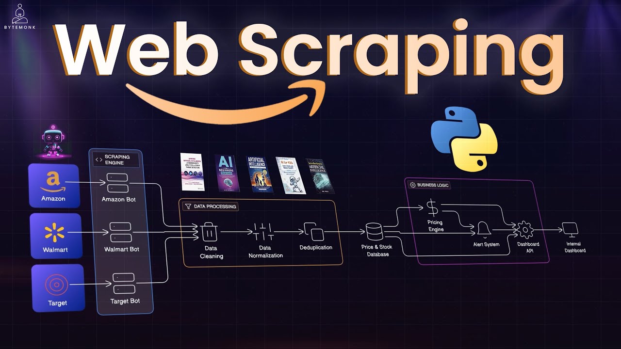 How I Scraped Amazon Without Getting Blocked | Python Proxy