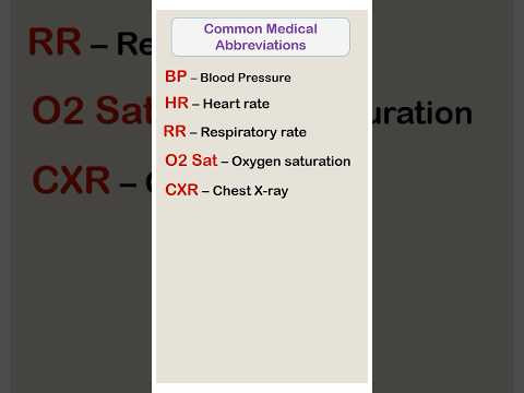 How Many of These 10 Medical Abbreviations Do You Know? Set 3 #plab #usmle #medicalstudent #nursing