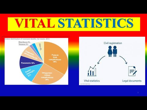 VITAL STATISTICS - Definition , aim , purpose, Components ,Sources, indicators