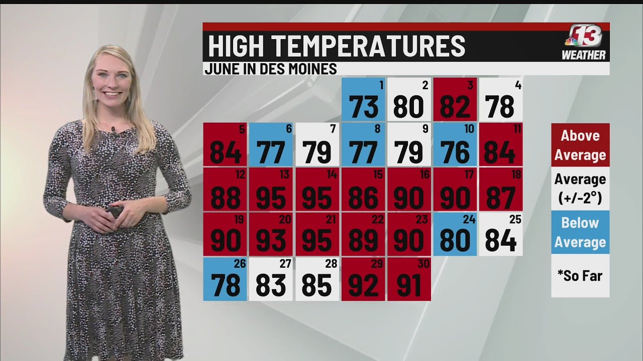 June Weather Recap