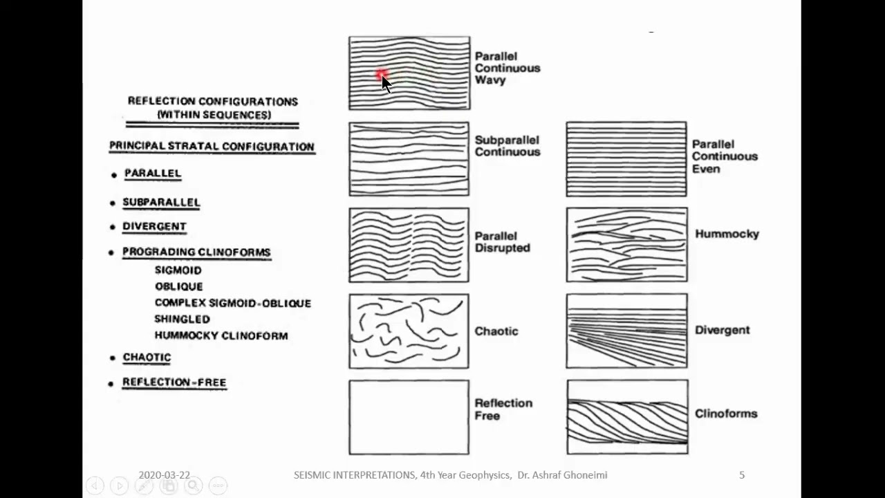 (English) Seismic Interpretation 