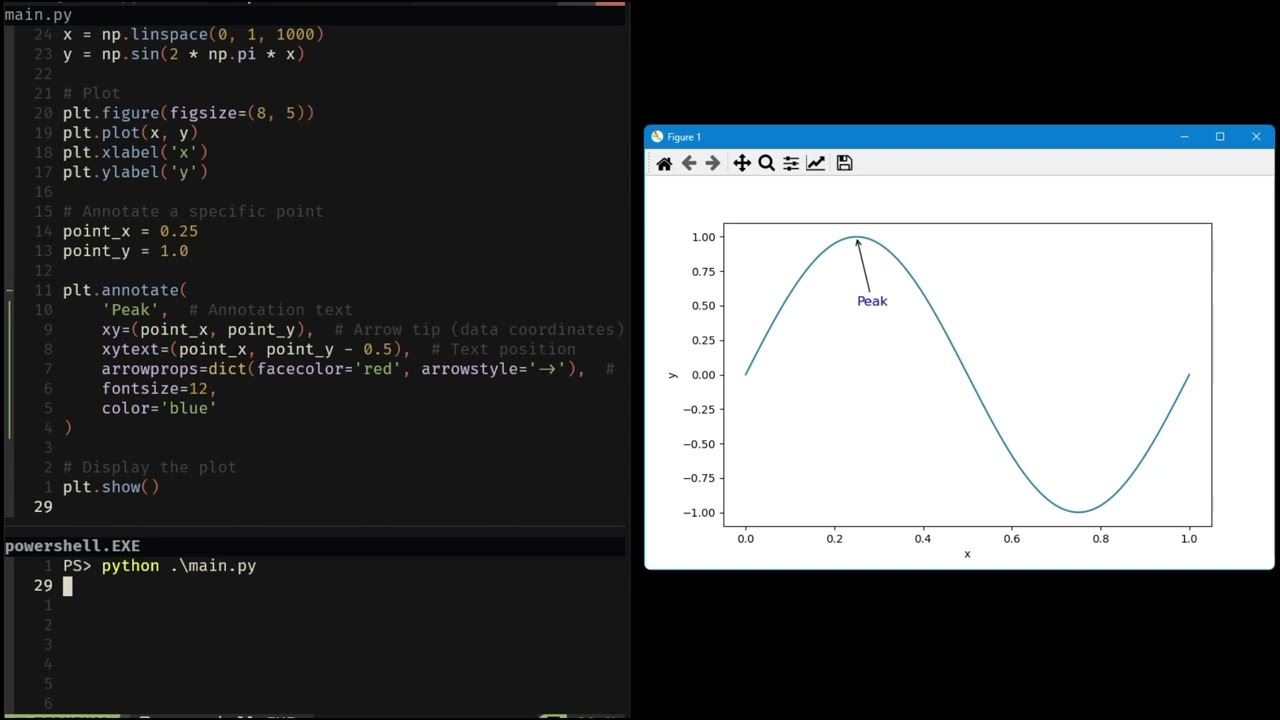 Draw Arrows and Annotations | Matplotlib | Python