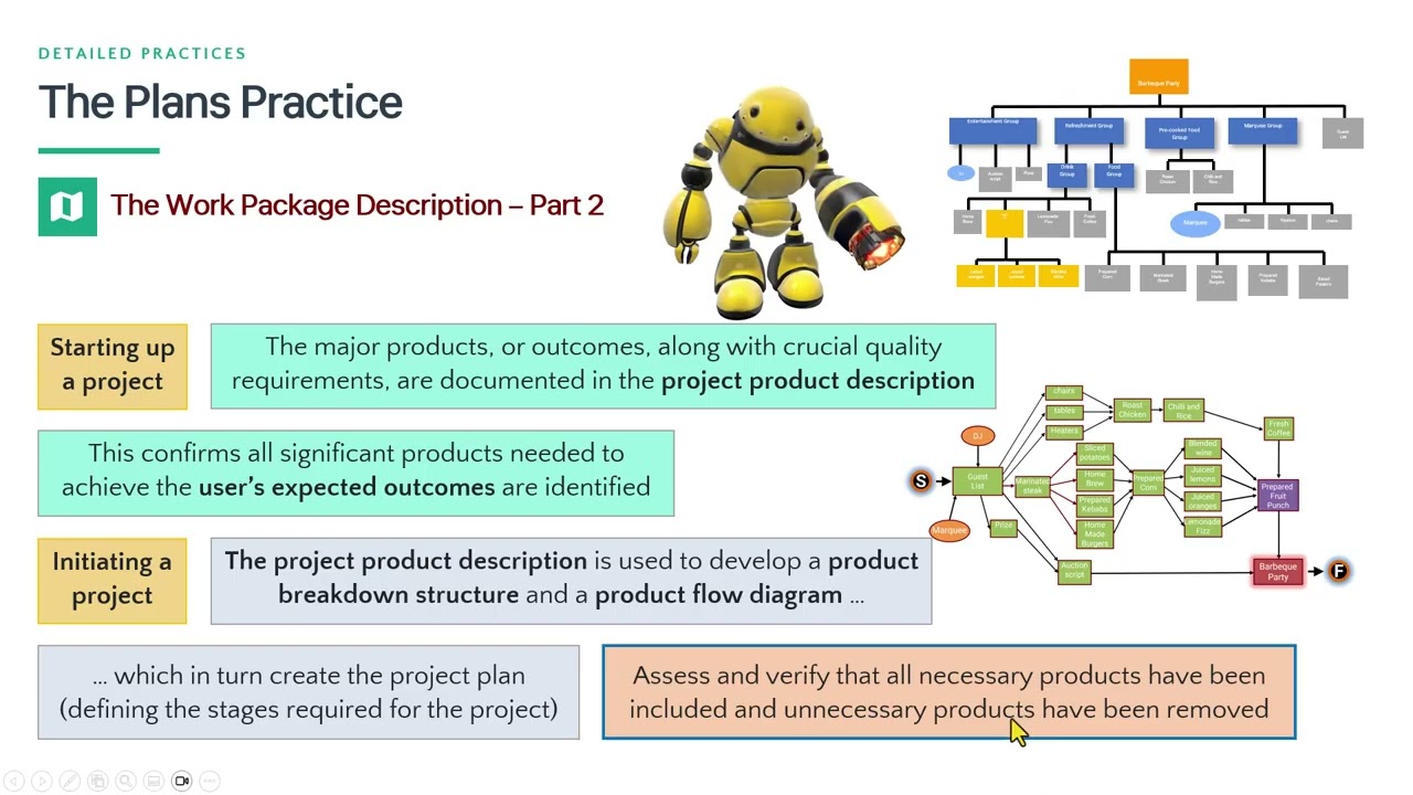 PRINCE2 7th Edition Foundation Exam Cram - Module 6