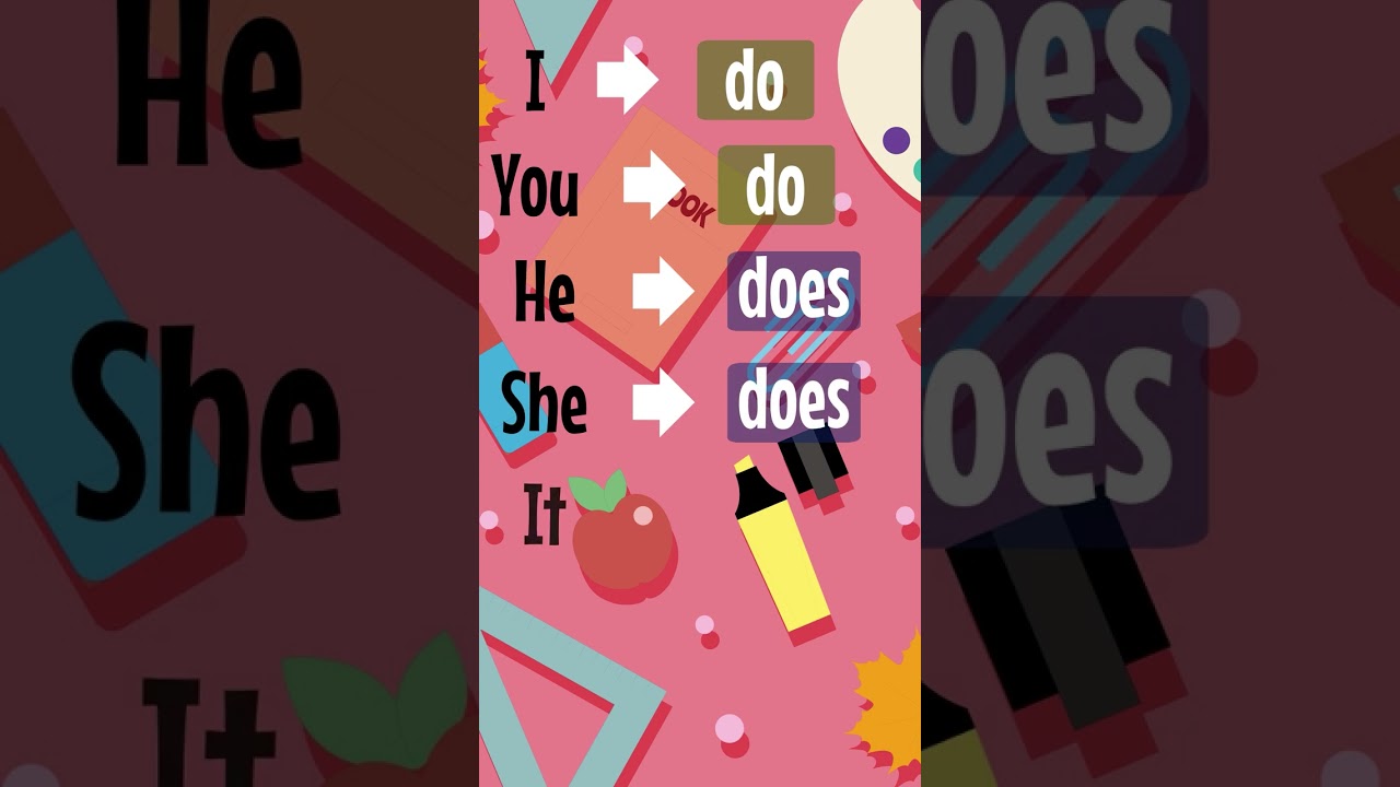 Present Simple Tense