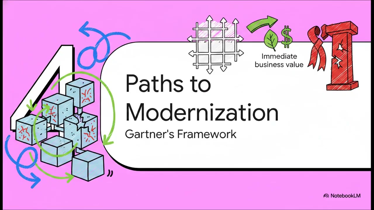 Avoid Big Bang Modernization: Wrap, Don t Replace Legacy Systems