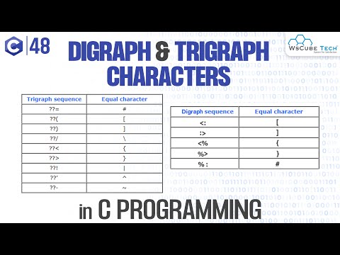 Learn Digraph and Trigraph Characters in C Programming | C Character Set Tutorial - Mind Luster