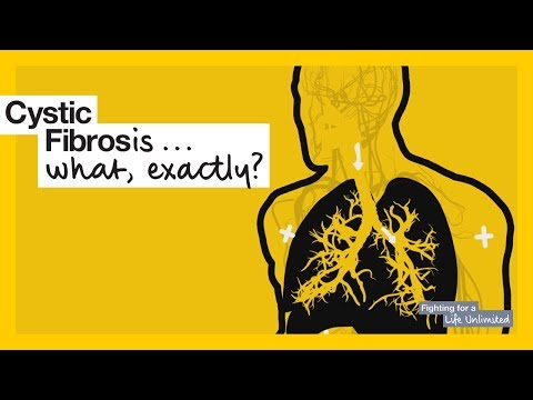 Lungs | How does cystic fibrosis affect the body?