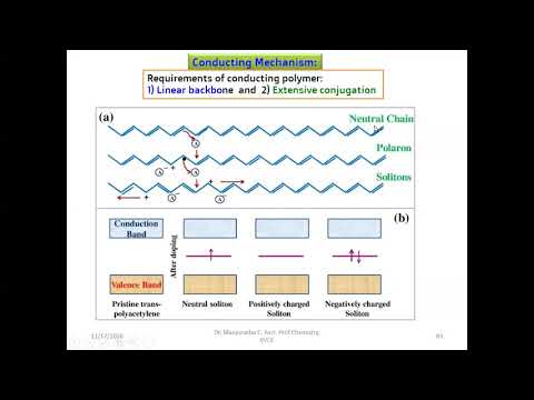 Conducting polymers: Conducting mechanism of polyacetylene