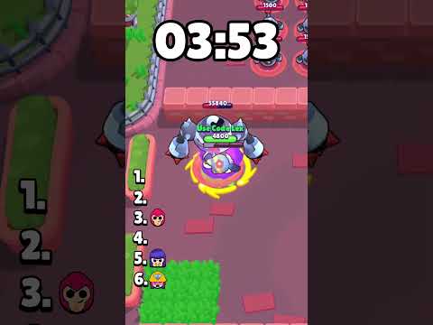 The Most OP Brawler With Hypercharge is....
