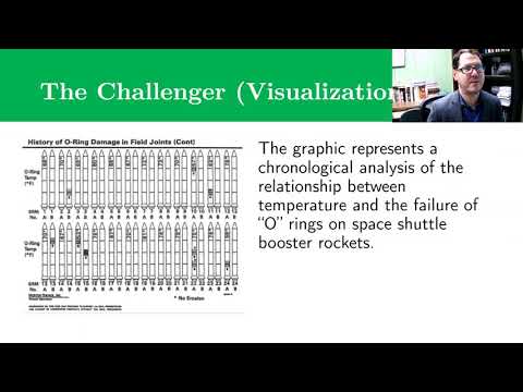 Data Visualization - The Importance of Clarity over Complexity