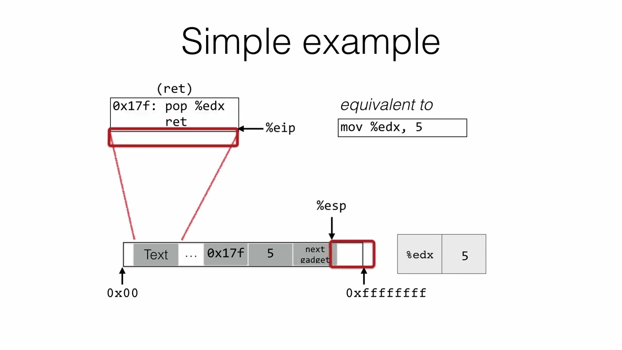 Return Oriented Programming