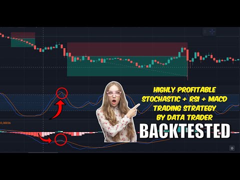 Highly Profitable Stochastic + RSI + MACD Trading Strategy BACKTESTED by Data Trader