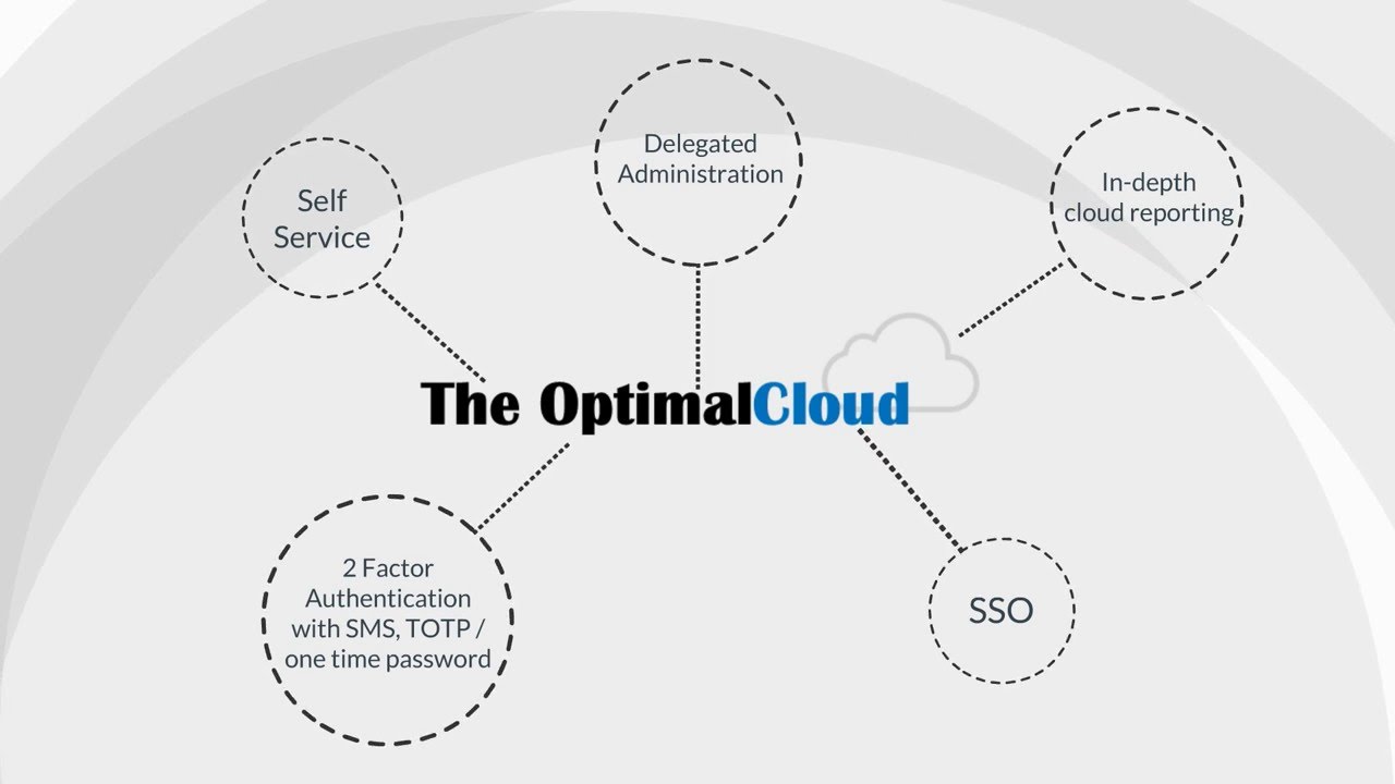 The OptimalCloud