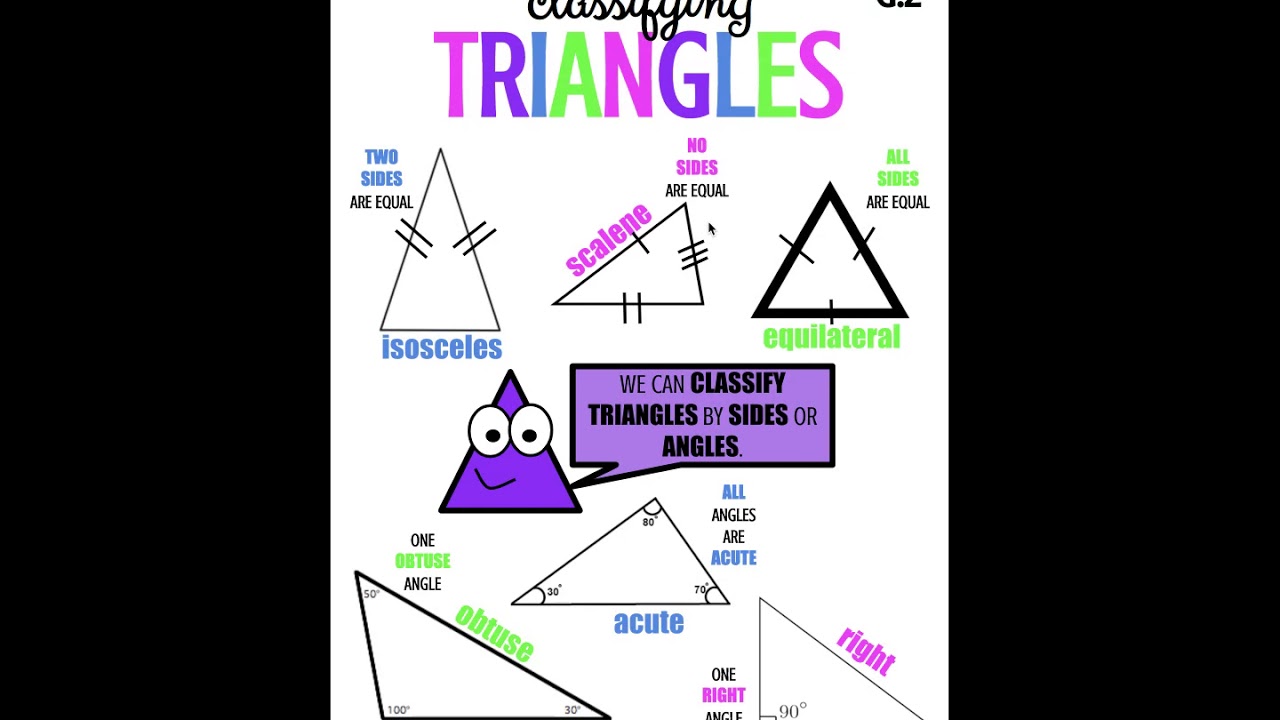 G.2 Types of Triangles Anchor Chart