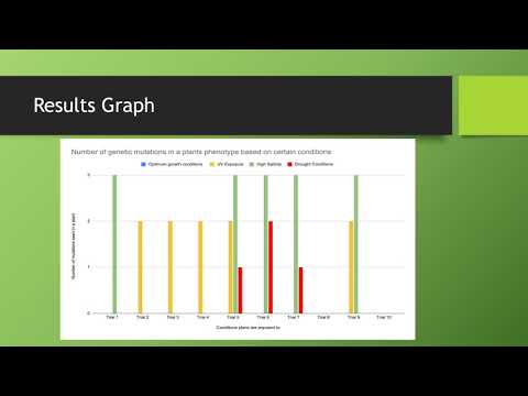 Presentation on Arabidopsis thaliana