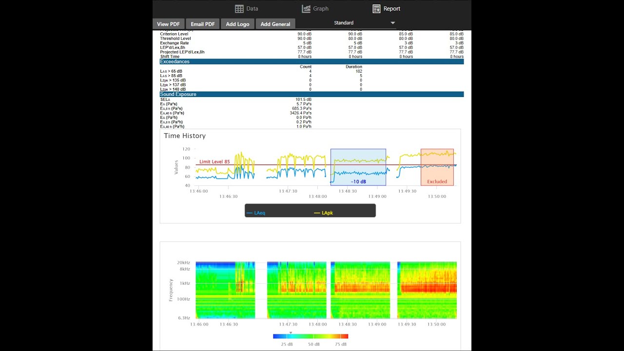 Connecting to G4, Downloading Data, and Generating a Report with your Larson Davis 721/821