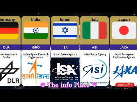 Full Form Of Space🌌 Agencies🚀 Around the World | The info Place