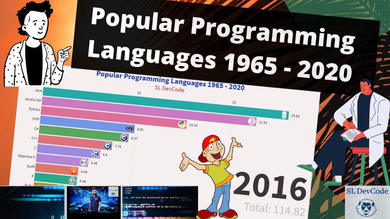 SL DevCode Data Ranking 01 - Most Popular Programming Languages 1965 - 2020
