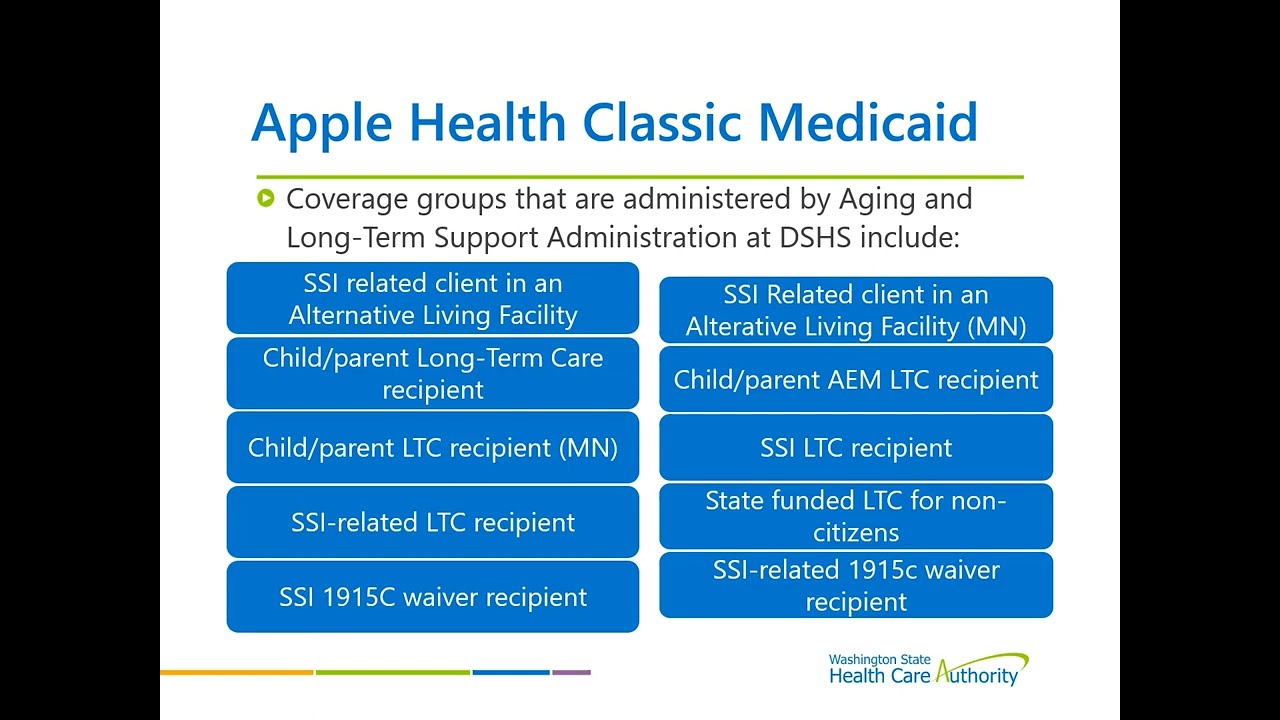 Module 1: Overview of Washington Apple Health (Medicaid)