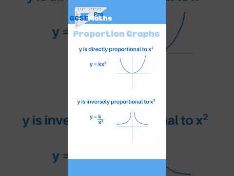 Proportion Graphs #maths #gcse #proportion #directproportion #inverseproportion #algebra #fractions