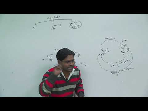 calculation of new profit sharing ratio (from case)