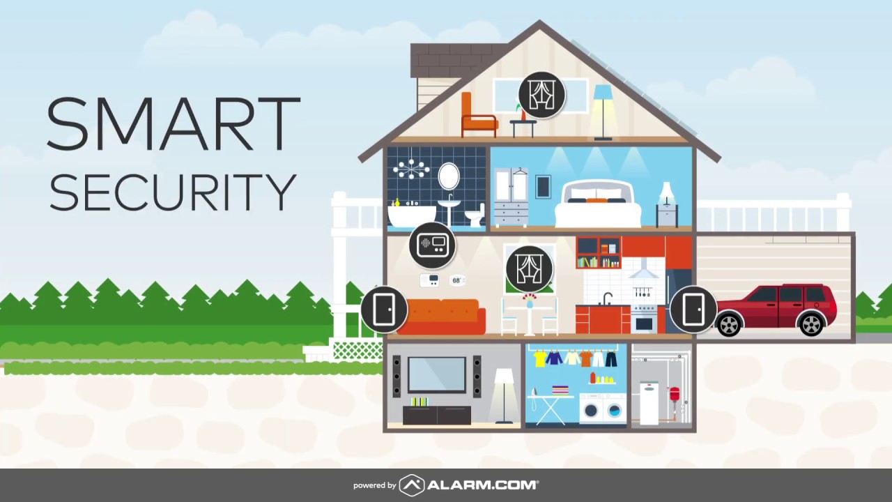 The Anatomy of a Skyline Smart Home
