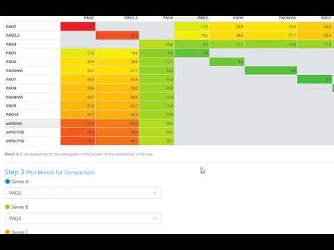 Check out our PAO Blending Matrix Tool