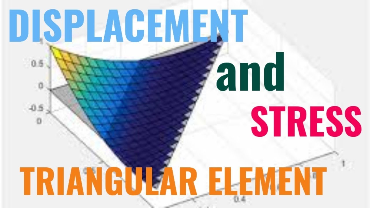 Finite Element Analysis [Triangular Element] #mechanicalengineering #finiteelementanalysis