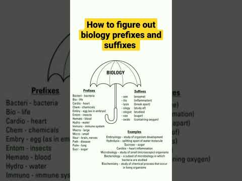 how to figure out biology prefixes and suffixes #shorts #viralshorts #viral #foryou #science #facts